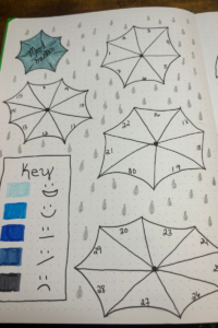 April Showers: Umbrella-themed Journal Setup! - The Bosh Blog
